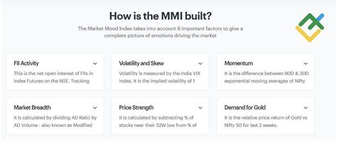 What Is Market Mood Index Mmi Trading Guide 2026 Litefinance