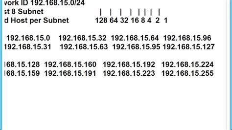 Basic Subnetting Youtube
