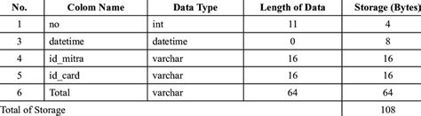 Database Structure For The Partneractivity Download Scientific Diagram