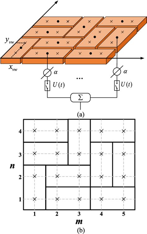 Figure 1 From Pattern Synthesis Of 4 D Irregular Antenna Arrays Based On Maximum Entropy Model