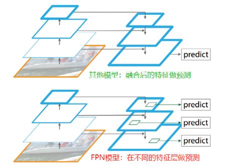 【综述】mv3d net、avod net 用于自动驾驶的多视图3d目标检测网络 csdn博客