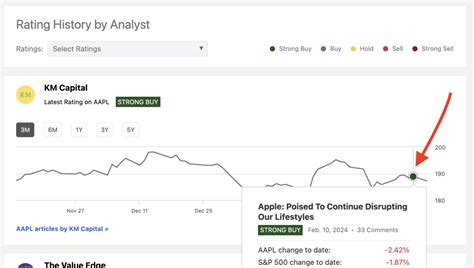 What Are Sa Analysts Ratings And How Do I Use Them