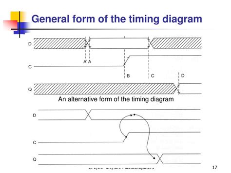DIAGRAM Block Diagram Of Microprocessor MYDIAGRAM ONLINE