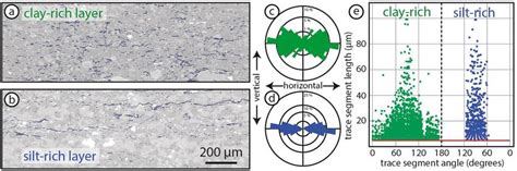 Two Dimensional Fracture Analyses Using Fracpaq 58 Clay Rich Layer A Download Scientific