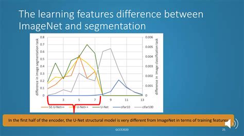 transfer learning model for image segmentation by integrating u netplusplus and se block