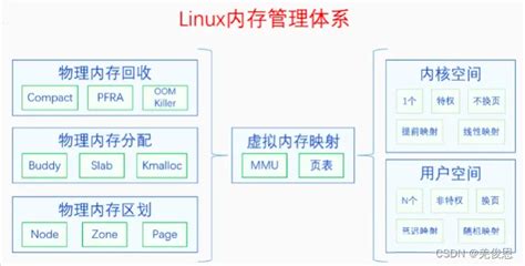 linux 系统死机后挽救措施 linux死机 csdn博客