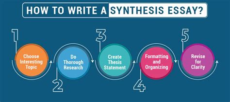 Synthesis Essay Structure Steps Tips Topics And Example