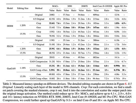 Efficient Spatially Sparse Inference For Conditional Gans And Diffusion