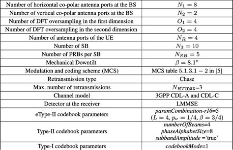 Table From A Tutorial On Downlink Precoder Selection Strategies For GPP MIMO Codebooks