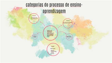 Categorias Do Processo De Ensino De Aprendizagem By Ana Schicorski On Prezi
