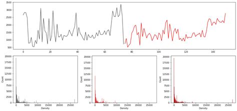 which test is the best we compared 5 methods to detect data drift on