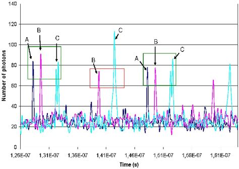 Figure 11 From Ic Debug And Defect Localization Using Dynamic Laser Stimulation And Time