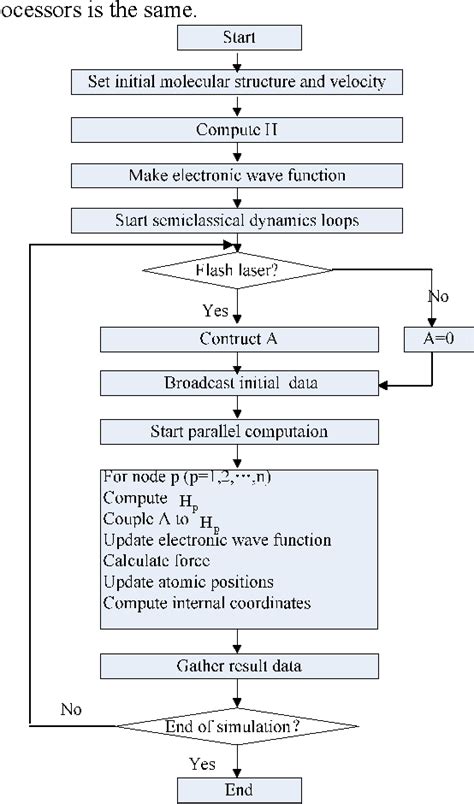 figure 3 from a parallel algorithm for simulating photochemical