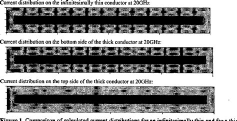 Figure 1 From Finite Thickness Conductor Models For Full Wave Analysis Of Interconnects With The