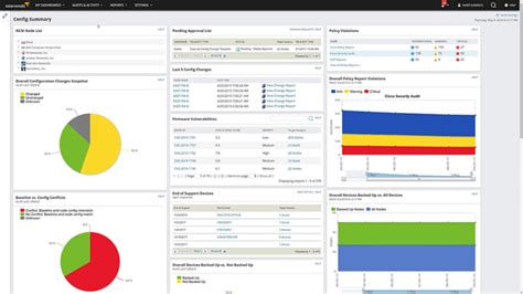 SolarWinds NCM Orsenna