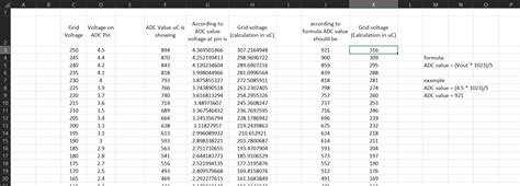 ADC Conversion Accuracy Issue Forum For Electronics
