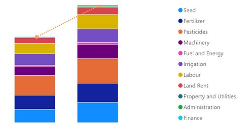 Custom Tooltip Not Showing Correct Values Microsoft Fabric Community