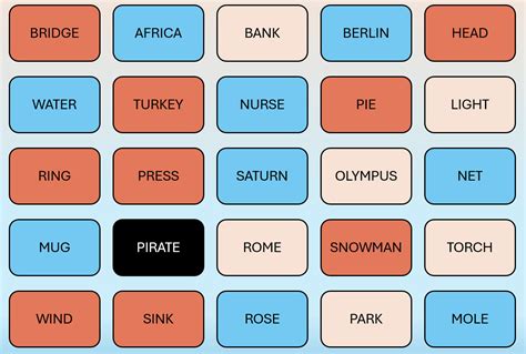 Hacking Codenames With Glove Embeddings Towards Data Science