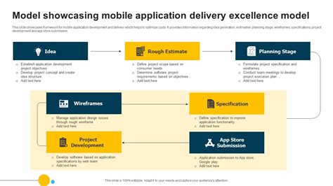 Model Showcasing Mobile Application Delivery Excellence Model Mockup Pdf
