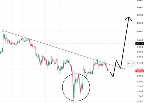 리플의 달인 1편 Xrp 초대형 상승파동 움직임 포착 리플 코인판