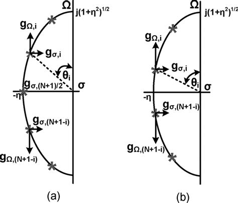 distribution of poles on the complex s plane for chebyshev filters with
