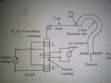 All Electronics Circuit And Information Lvdt Transformer