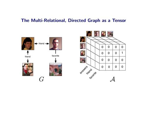 the multi relational directed graph as