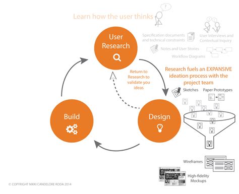 Describe How The Theory Of Constraints Works Use An Example