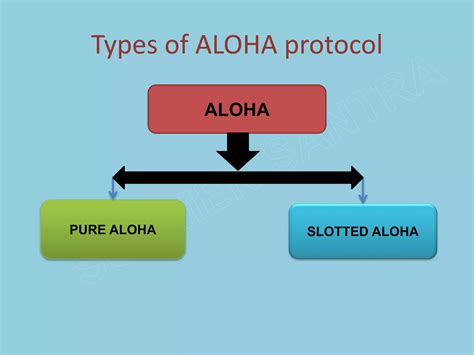 Pure Aloha Medium Access Control Protocol Mac Definition Types