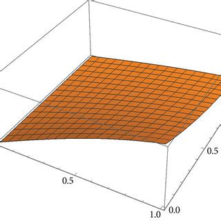 Approximate Solution For Example 5 Download Scientific Diagram