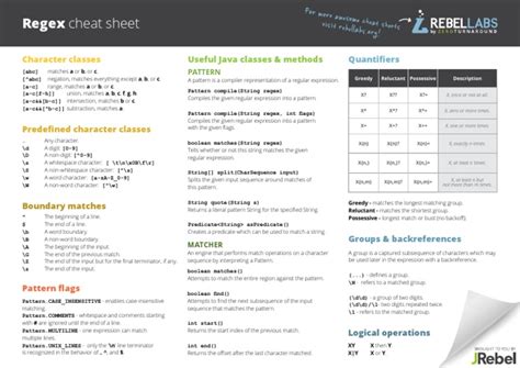 Java Regular Expressions Cheat Sheet Pdf Regular Expression Logic
