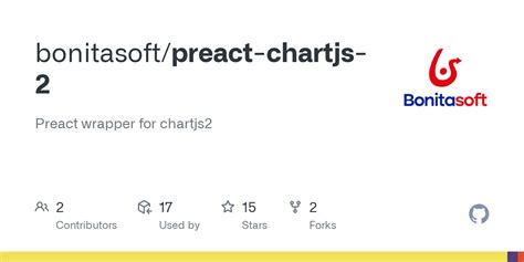 Github Bonitasoftpreact Chartjs 2 Preact Wrapper For Chartjs2