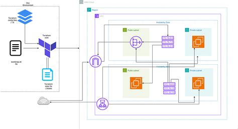 deploy elastic load balancer elb in aws using terraform by dharsann