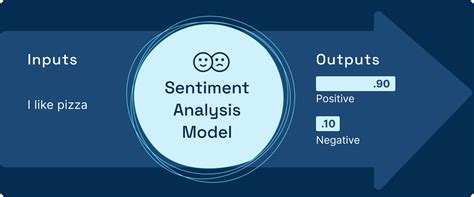 Vrooh BitHealth Sentiment Analysis IndoBERT At Main