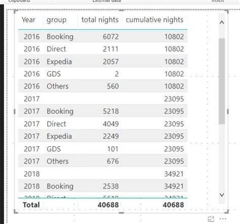 Solved Cumulative By Group Microsoft Fabric Community