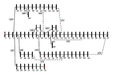 Structure Of The 69 Bus Radial Distribution Network [1] Download Scientific Diagram