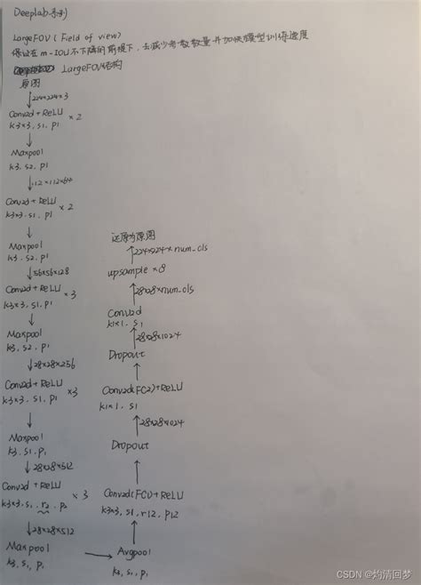 8 20笔记（手写），deeplab系列网络之largefov模块 csdn博客