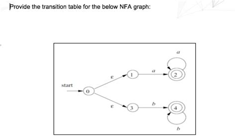 Solved Provide The Transition Table For The Below NFA Graph Chegg