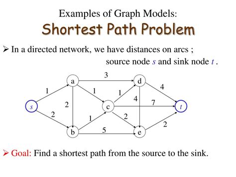 Ppt Math 308 Discrete Mathematics Powerpoint Presentation Free
