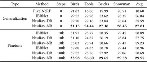 neural rays for occlusion aware image based rendering paper and code