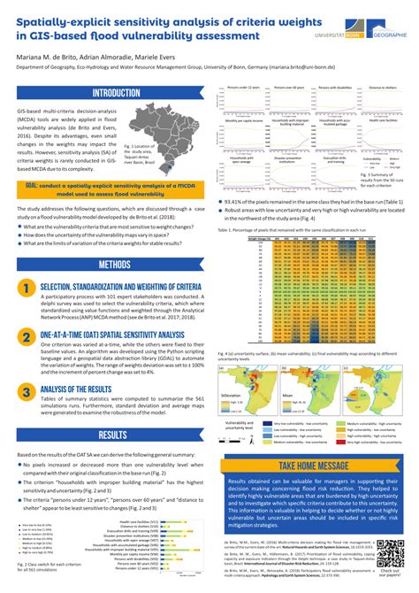 Pdf Spatially Explicit Sensitivity Analysis Of Criteria Weights In Gis Based Flood