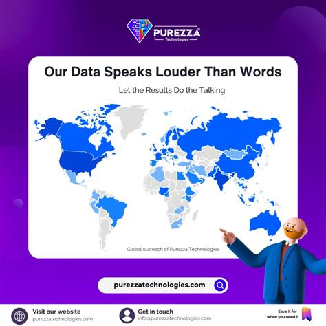 purezza technologies on linkedin resultsoverclaims