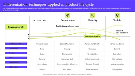 Differentiation Techniques Ppt PowerPoint Presentation Complete Deck