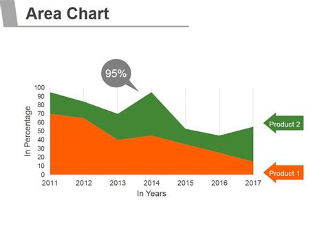 Area Chart Ppt Powerpoint Presentation Graphics