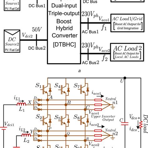 3‐ϕ Upper And Lower Inverter Voltage And Current Waveforms For F150hz