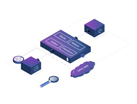Cribl Observability Security And Telemetry Positka