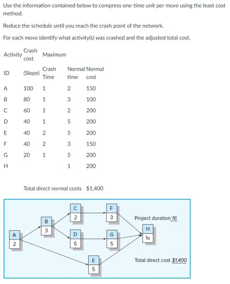 Solved Use The Information Contained Below To Compress