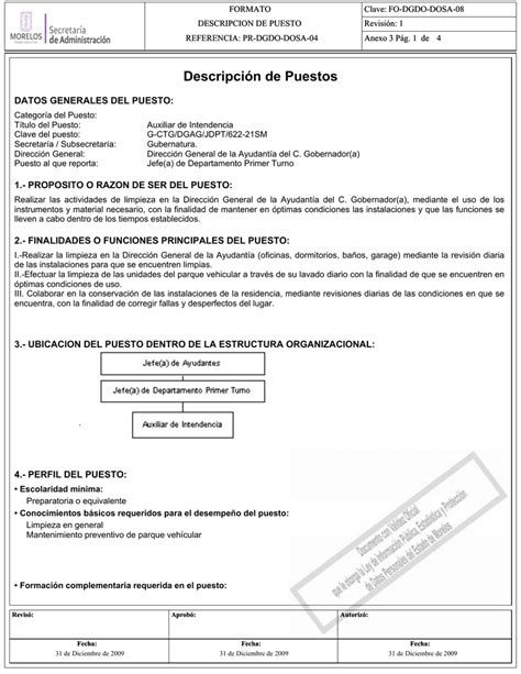 Descripción de Puestos