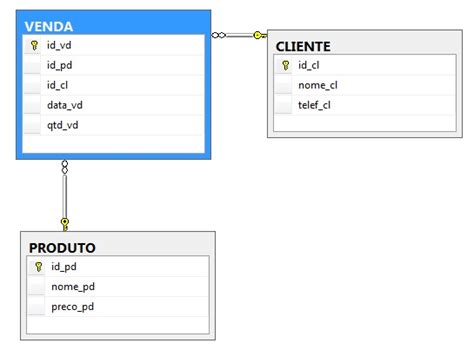 Como Listar Dados Com Inner Join Com Mvc 5 C Dapper E Sql Server
