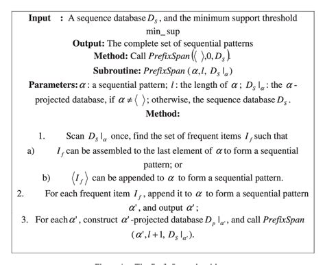 Figure 1 From An Approach To Products Placement In Supermarkets Using